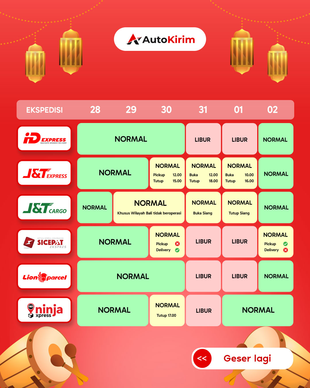 Cek Jadwal Operasional Ekspedisi Idul Fitri 2025 Sebelum Kirim Paket