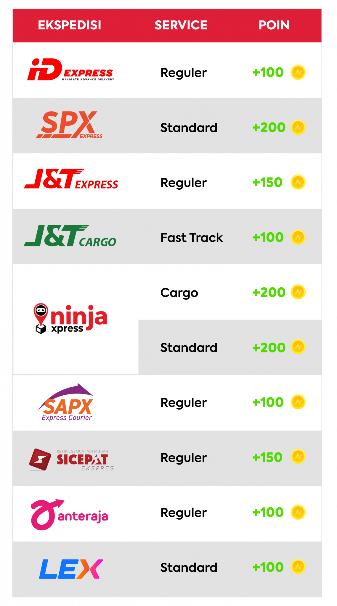 Program Poin AutoKirim